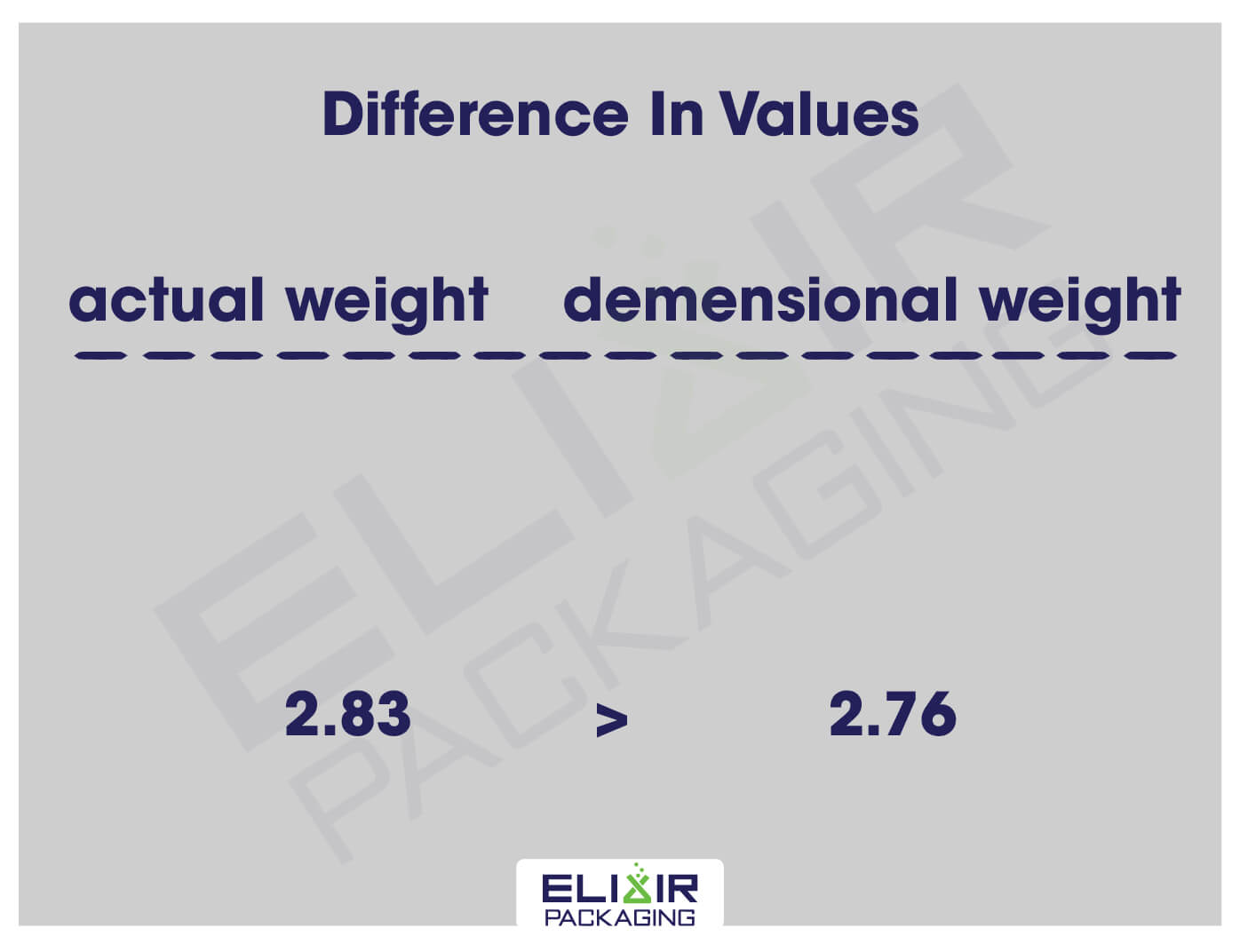 Learn How To Measure A Box Dimension From Packaging Expert
